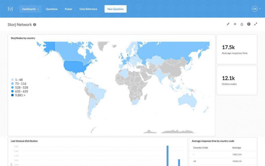 Metabase app - imageslader